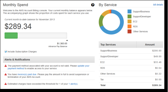 How to reduce AWS billing Cost?. Whenever we work on AWS account… | by ...