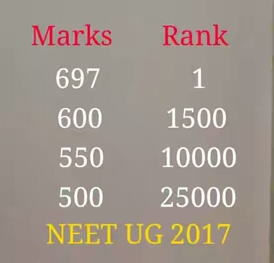 NEET-2017 — Conclusion for marks vs rank - | by Vikas Jangir | Medium