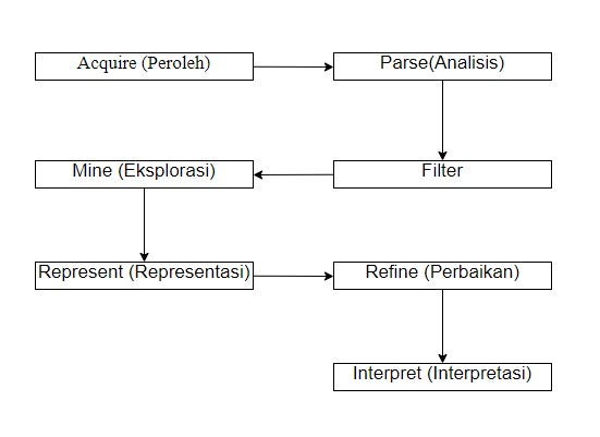 Machine Learning. Machine learning (ML) adalah ilmu… | by Dimas Adhi ...
