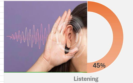 I am All Ears. Strategies for Empathetic Listening | by romel | Medium