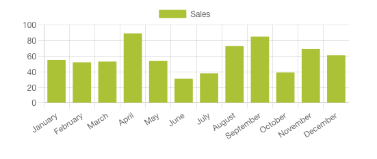Visualizing Data With React And Chartjs By Aleksandr Novikov Medium