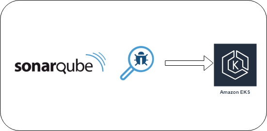 Boost Your Code Quality: Deploy SonarQube on AWS EKS Using Helm | by ... Boost Your Code Quality: Deploy SonarQube on AWS EKS Using Helm | by ...