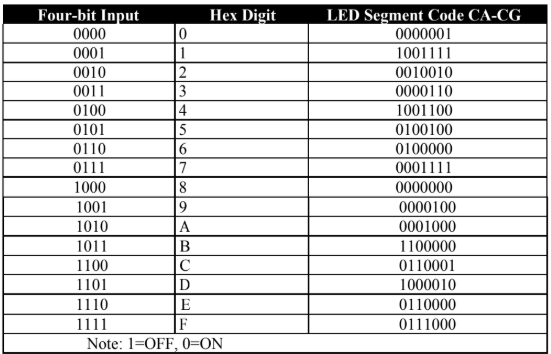 Seven Segment Displays on the FPGA Nexys A7 Board | by Mahnoor Zia ...