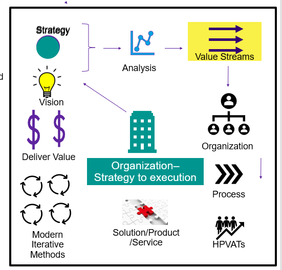 Business Architecture What Is The Business Architecture By Drpadmavathi Roy Experience Stack