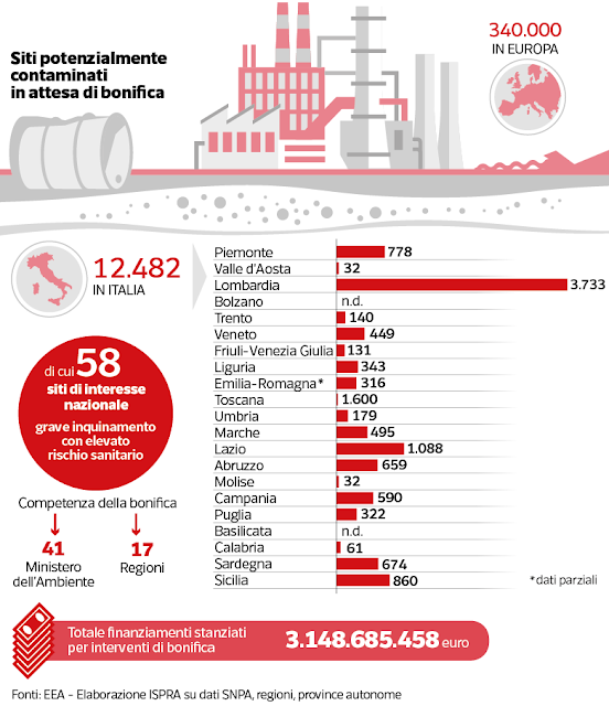 6 million people in danger due to contaminated areas in Italy. | by pontikaki_anastasia | Crisis ...