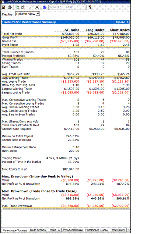 5.3 How to read the strategy backtest performance report | by FMZQuant ...