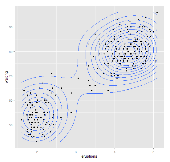 Withr 좀더 하는 Ggplot2 Density Plot Of Two Dimensional Data이차원 데이터의