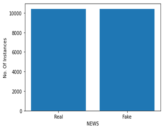 Fake News Detection Using Modern Machine Learning Techniques. | by ...