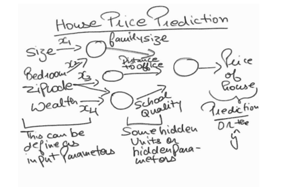 Deep Learning Journey Part-II: Acquaintance With Theoretical Concepts ...