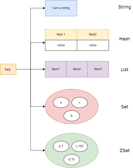A Case Study into Usage of Redis Data Structures in an E-Commerce Application | by DN Tech ...