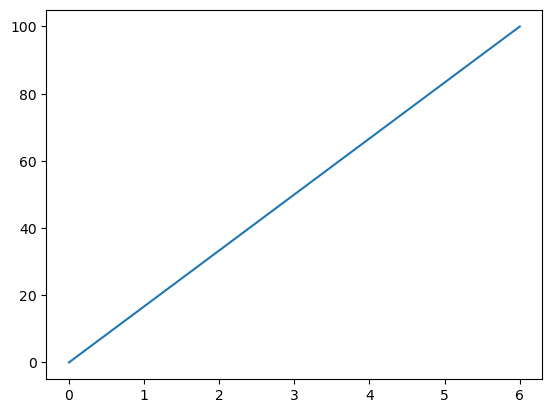 Learn Fundamentals of Matplotlib in 5 minutes!!! | by Aswiniprabha | Medium Learn Fundamentals of Matplotlib in 5 minutes!!! | by Aswiniprabha | Medium