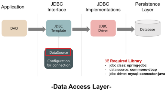 Database connection pool - Hikari CP | by mozza | mo-zza | Medium