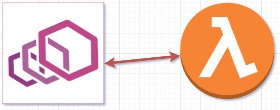 AWS Lambda integration with Front Envoy | by NAYAN PATEL | Medium