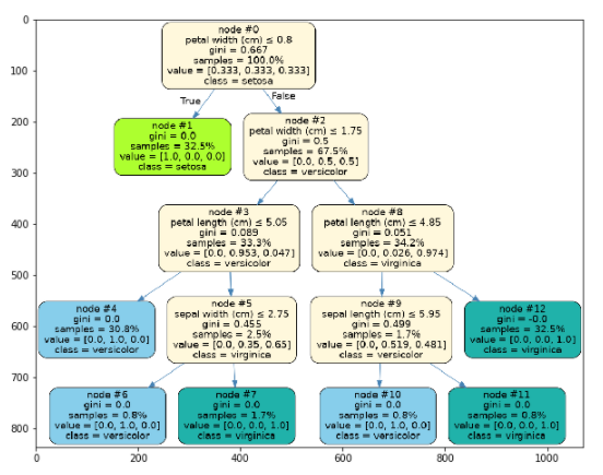 Machine Learning Model Interpretation | by Himanshu Sharma | Towards ...