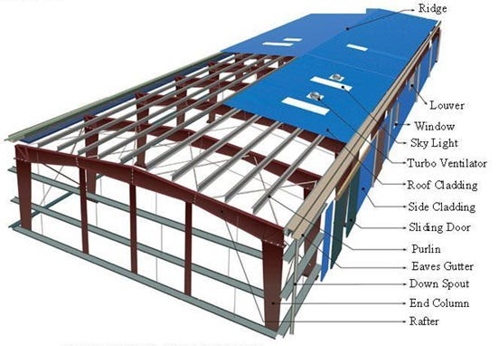 Pre-Engineered Steel Building Manufacturer in Uttar Pradesh | by ...