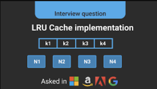 Least Recently Used (LRU) cache | Interview Question | by Sonika | @Walmart | Frontend Developer ...