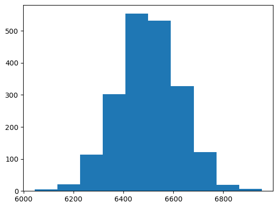 Hypothesis Tests in Python: A beginners Guide Part 1- T-tests | by ...