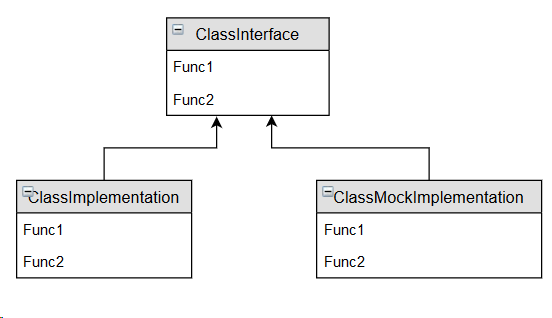 Test-Driven Development in Go. In many projects, like our class… | by ...