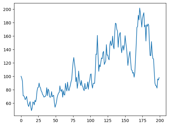 Learning To Trade A Deep Dive Into Self Reinforcement Learning For Stock Trading By Adel