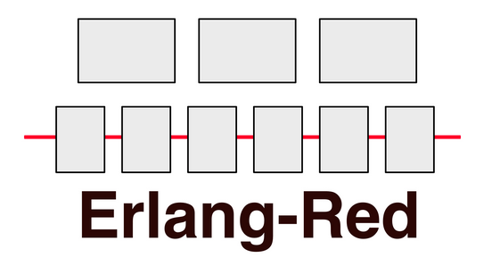 The Erlang-Red Project | by Gerrit Riessen | Medium
