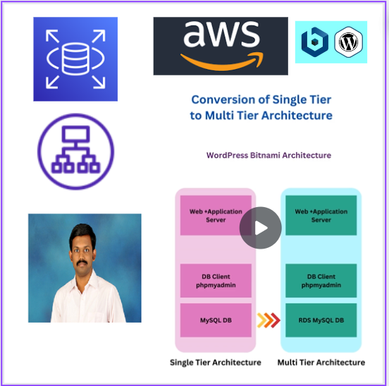 How To Convert Single Tier Into Multi Tier Architecture Using Wordpress Bitnami Amis By