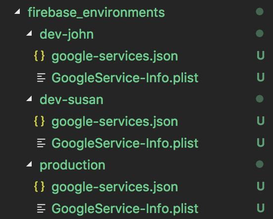 Firebase Environments with React Native (Dev/Staging/Prod) | by Dombi Soma | Medium