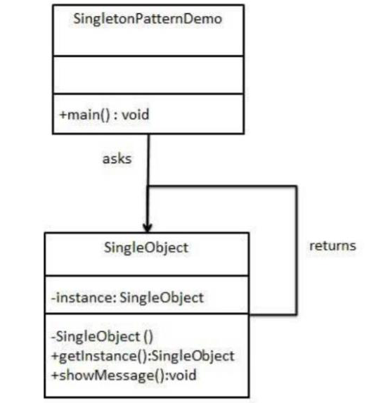 Understanding the Singleton Design Pattern in C# | by Abishek G C | Medium