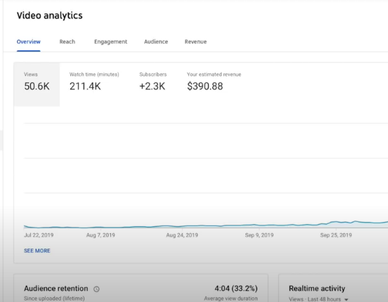 How Much Youtube Paid Me For A Video With 50K Views: My YouTube ads ...