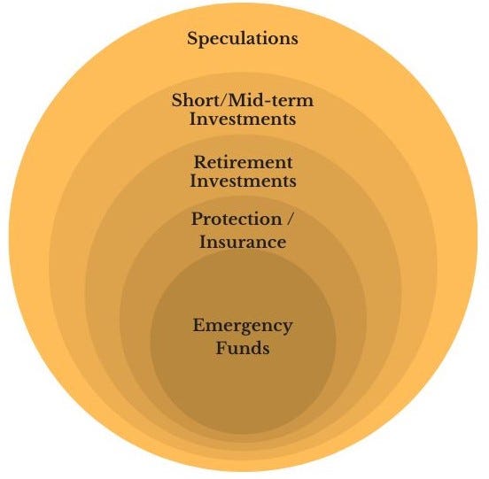 An Opinionated Framework on Personal Finance | by Reflections & Ideas ...