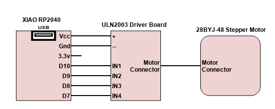 Controlling a stepper motor with a XIAO RP2040 | by Austin Bowen | Medium