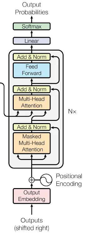 n cell type code execution count null metadata id wacjyux03yy