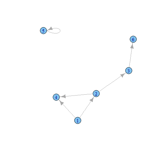 [withR]igraph — Network Graph(네트워크 그래프) | by Neo Jeong | 신나는연구소 | Medium