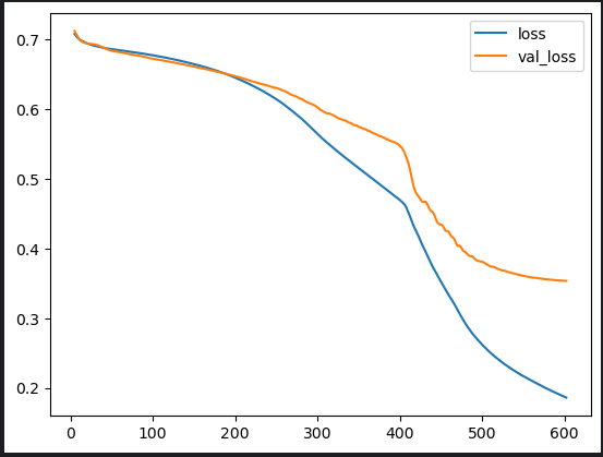 Mengenal Binary Classification: Fondasi Penting dalam Deep Learning ...