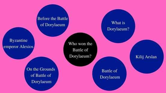 Battle of Dorylaeum. In today’s blog on Mundus 2035, we will… | by ...