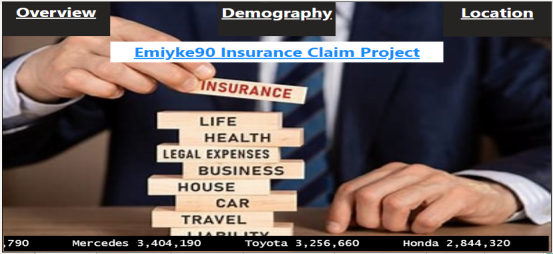 Analyzing For Insights in The Insurance Industry Using Power BI | by ...