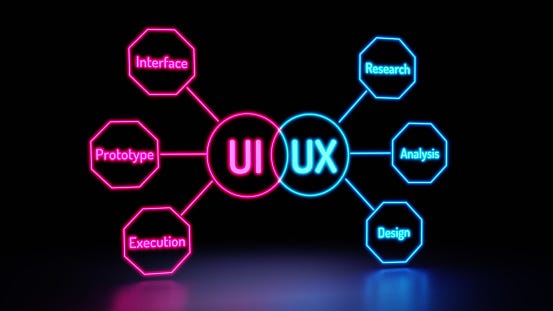 4 Basic Bagi Designer. User interface (UI) dan user experience… | by ...