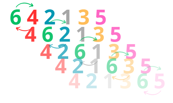 A Simple Introduction to Comparison Sorts in Java: 3. Bubble Sort | by ...