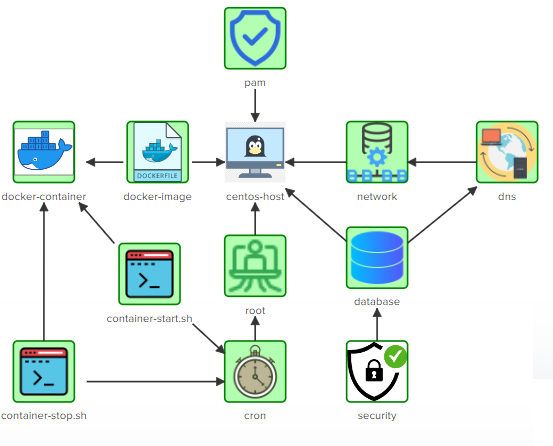 KodeKloud Linux Challenges Solution | by Shubham K. Sawant | Medium