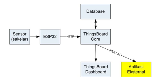 Data Monitoring. IoT Platform Series From Internet of… | by My Skill ...