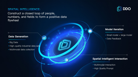 DDO Chain Empowers Smart Manufacturing: Leading the Industry into a New ... DDO Chain Empowers Smart Manufacturing: Leading the Industry into a New ...