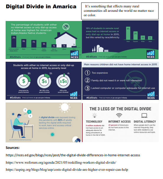 MidTerm digital Reflection - Steven James Gessner - Medium