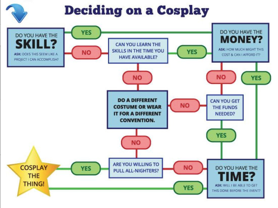 Cosplay and identity. How cosplay creates an identity and how… | by ...