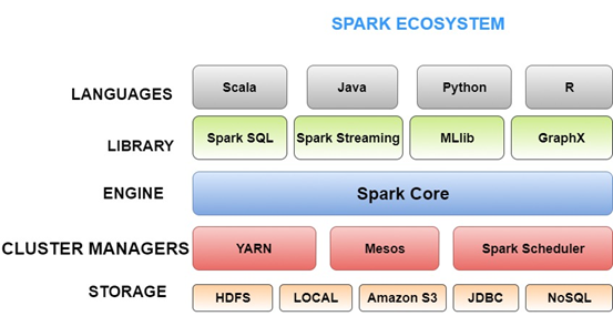 Hello! I am Spark. In the world of distributed computing… | by Supriya ...