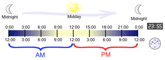 What is the full form of AM and PM | by News World Point | Medium