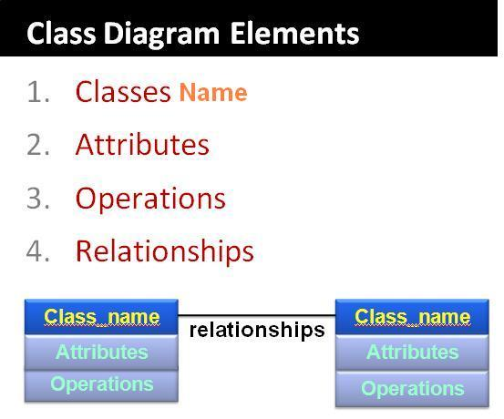 Cara Membuat Class Diagram Pada Database Perusahaan | by Ilham Setia ...