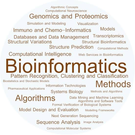 Unlocking the Future of Medicine: Bioinformatics with Machine Learning ...
