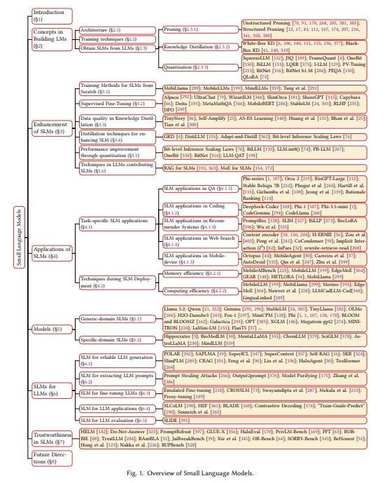 Exploring Small Language Models as Efficient Alternatives to Large Language Models: Techniques ...