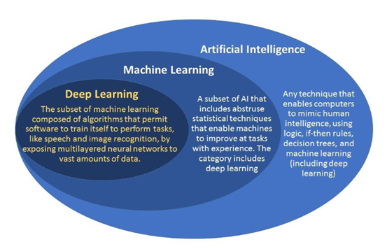Basics of Machine Learning. There are so many apprehensions in any ...