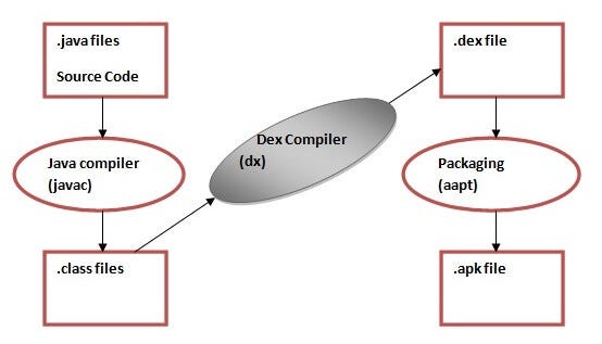 Cara Reverse Engineering APK. Semua aplikasi Android yang terinstall ...