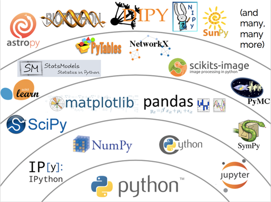 Mars — Alibaba’s Open Source Distributed Scientific Computing Engine ...